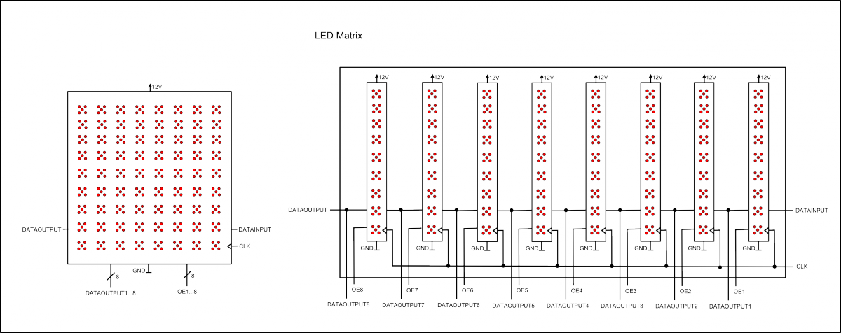 Display – /dev/tal