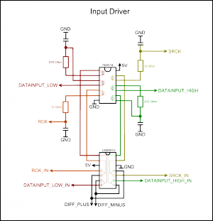 Display – /dev/tal